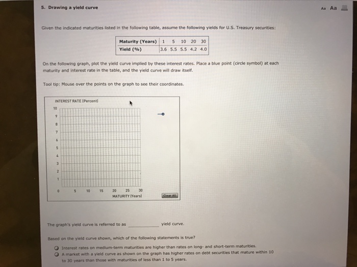 Solved Drawing a yield curve Given the indicated maturities | Chegg.com