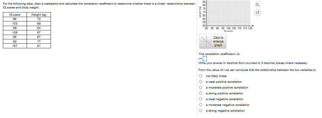 Solved For the following data, draw a scatterplot and | Chegg.com