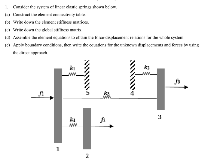 Solved 1. Consider the system of linear elastic springs | Chegg.com