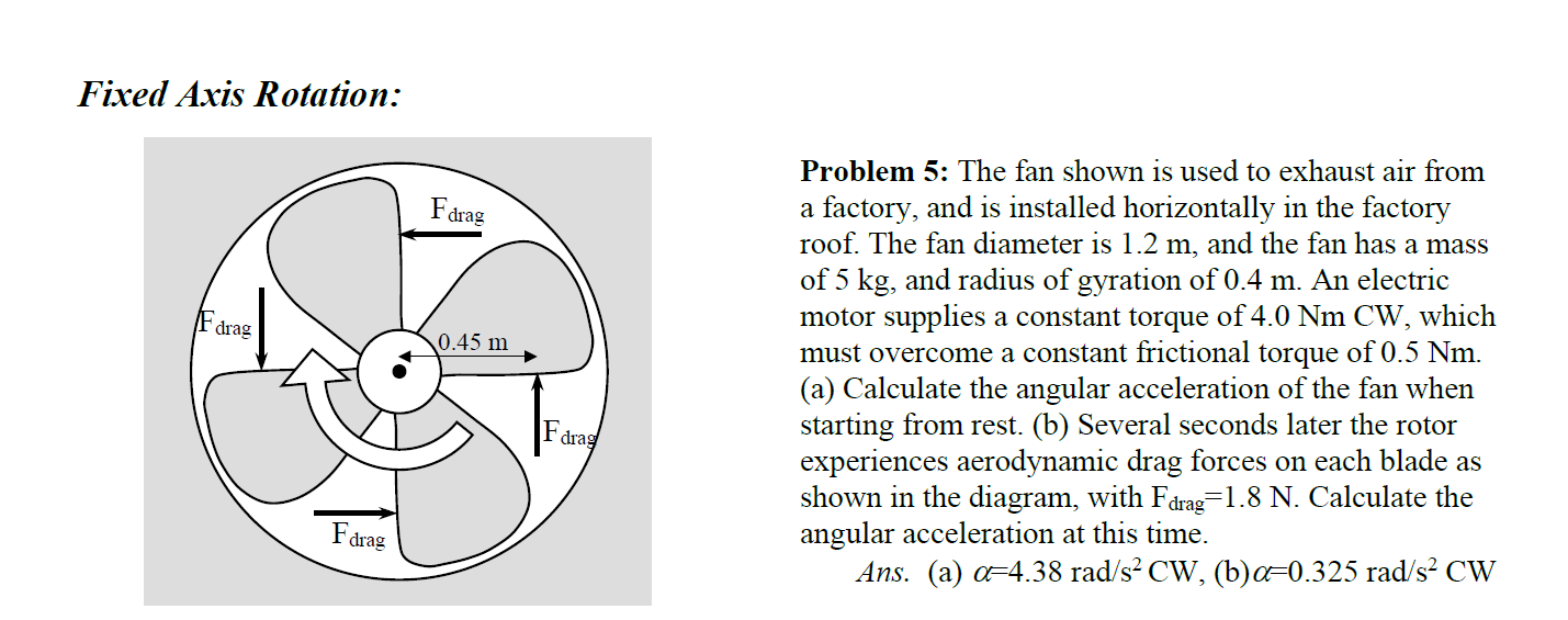 Solved Problem 5: The fan shown is used to exhaust air from | Chegg.com
