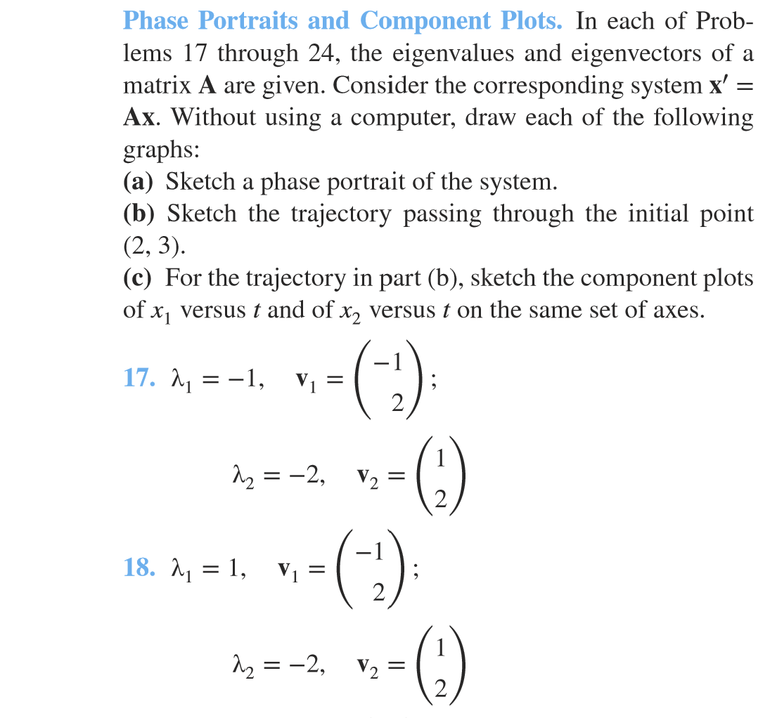 Solved Phase Portraits and Component Plots. In each of Prob- | Chegg.com