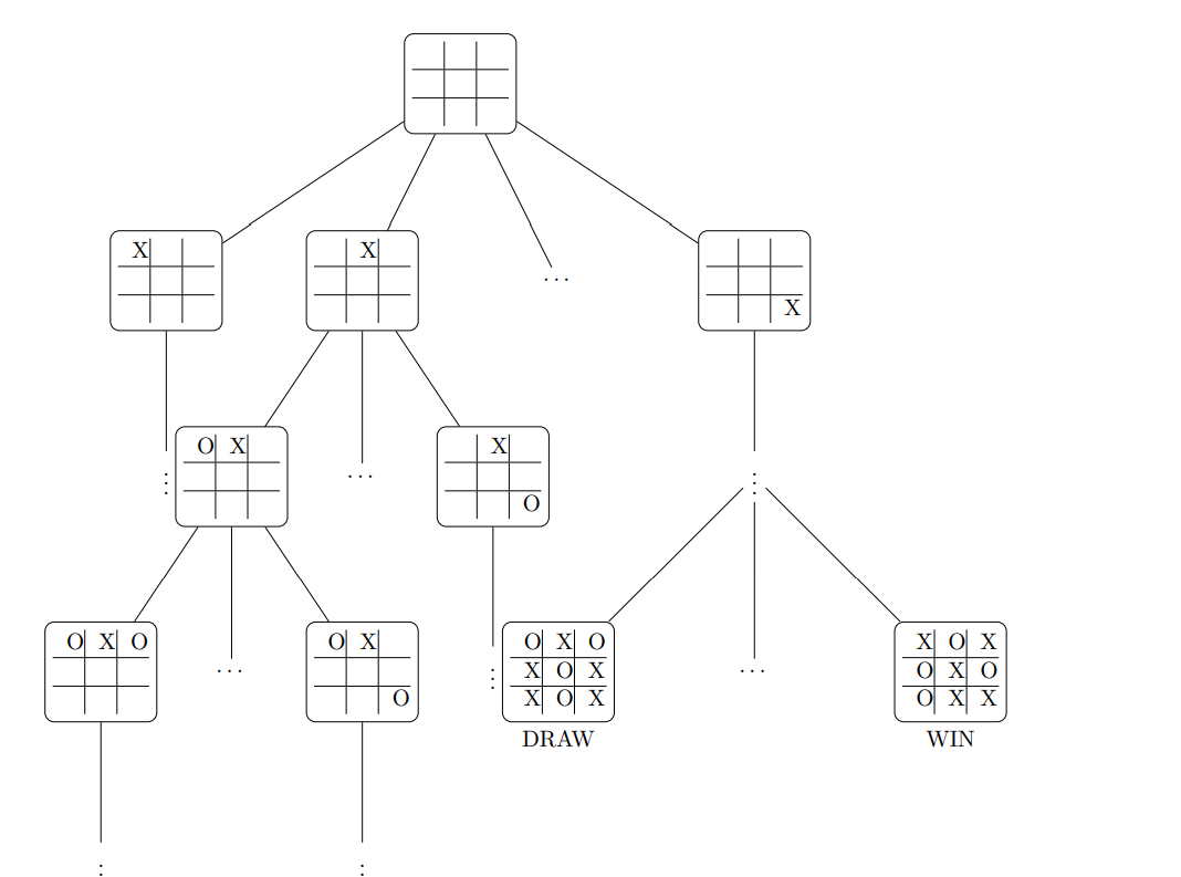 (Solved) : Based Rules Depth First Search Draw Tic Tac Toe Board Leaf ... (Solved) : Based Rules Depth First Search Draw Tic Tac Toe Board Leaf ...