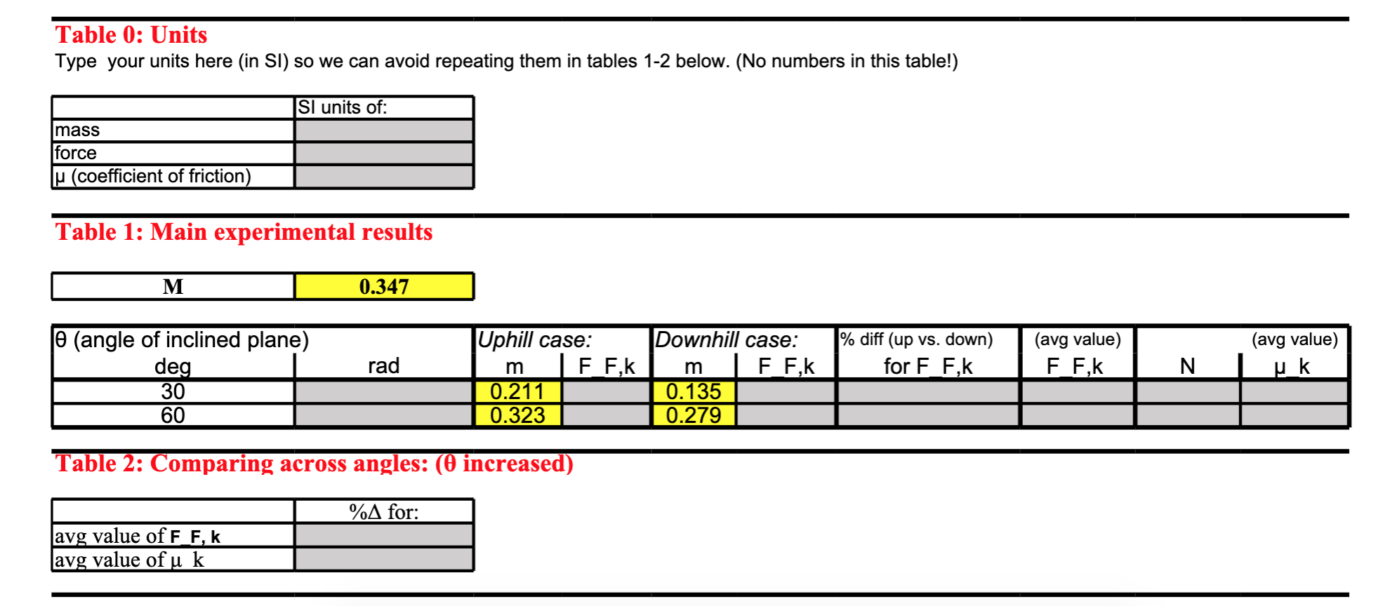 Table 0: Units Type your units here (in SI) so we can | Chegg.com