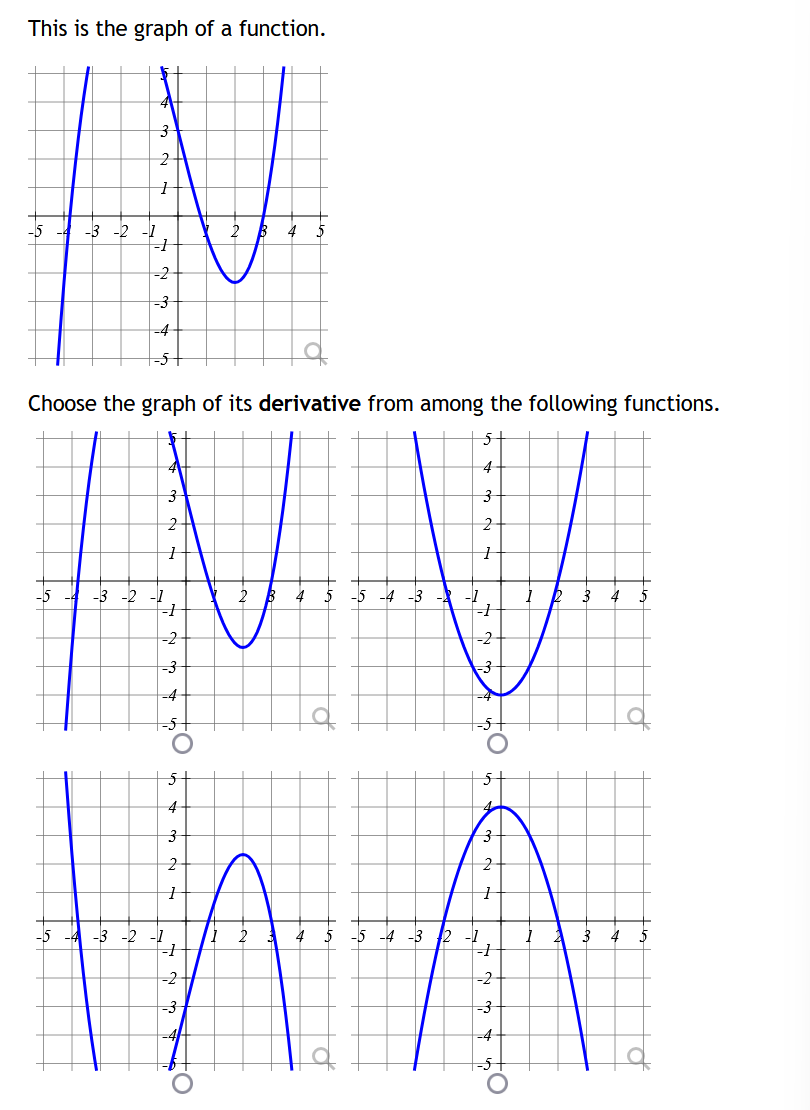 Solved This is the graph of a function.Choose the graph of | Chegg.com
