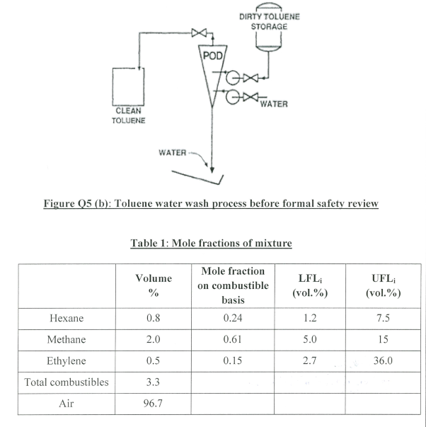DIRTY TOLUENE STORAGE POD WATER CLEAN TOLUENE WATER | Chegg.com