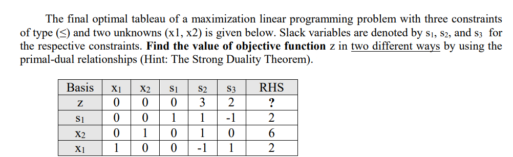 Solved The final optimal tableau of a maximization linear | Chegg.com