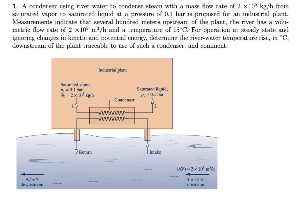 Solved 1. A condenser using river water to condense steam | Chegg.com