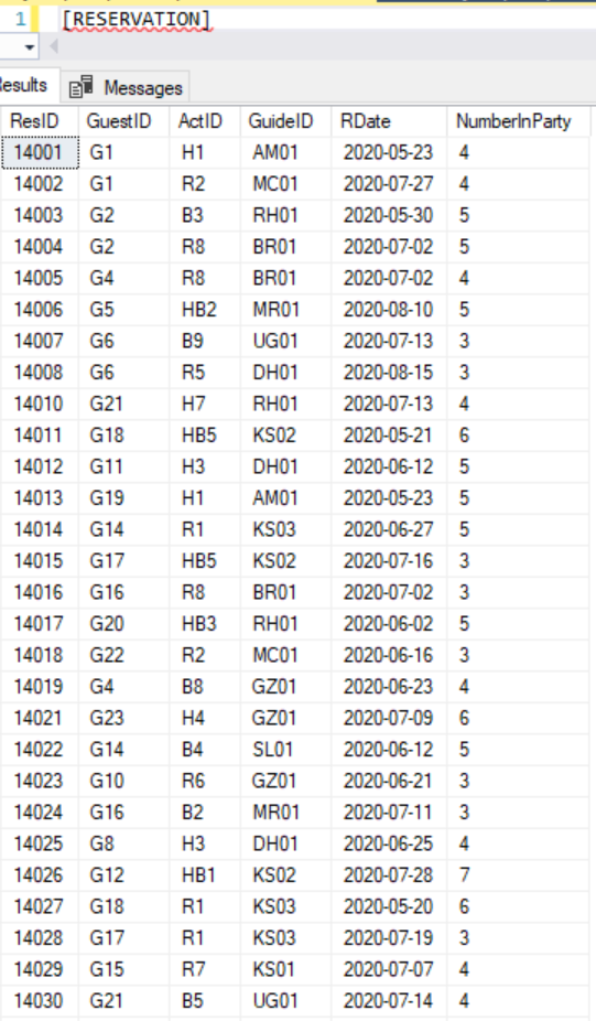 Solved HW 7.2 - Stored Procedures and Triggers (130 points) | Chegg.com