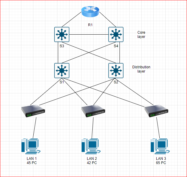 Solved Given that the IPv4 network prefix 11.208.160.0/23 | Chegg.com