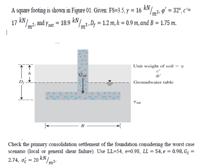 Solved A square footing is shown in Figure 01. Given: | Chegg.com