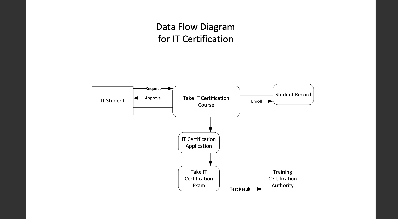 Solved DescriptionThe retail store has informed you that no | Chegg.com