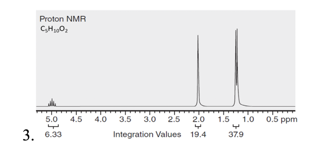 Solved Propose a structure for this NMR. | Chegg.com