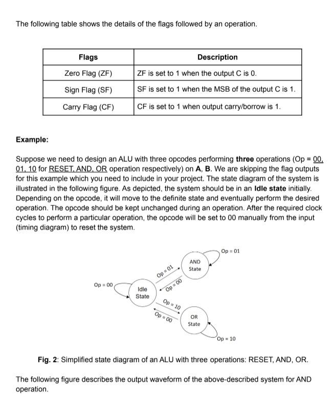Project: Design a 4-bit ALU capable of performing 4 | Chegg.com