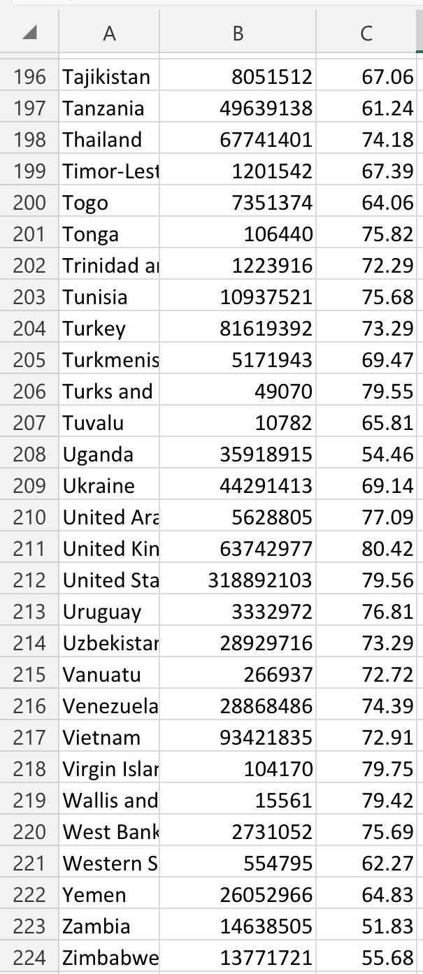 Use either excel formulas or the data analysis add-on | Chegg.com