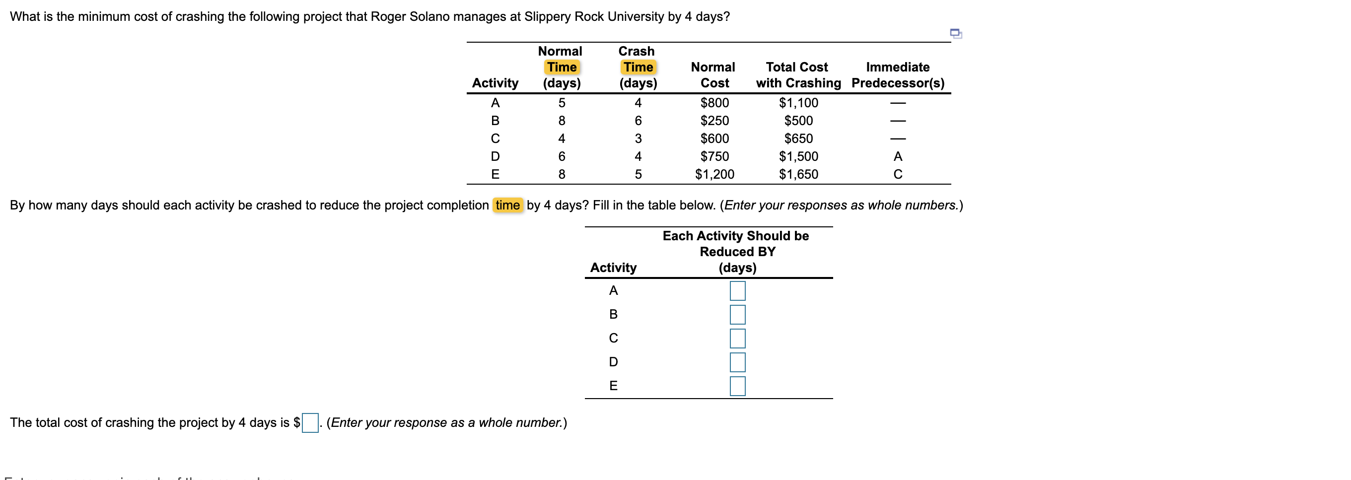 Solved What minimum cost crashing Roger Solano manages at | Chegg.com