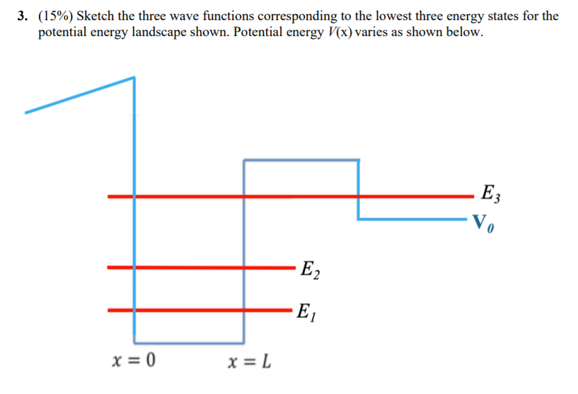 Solved 3. (15%) Sketch the three wave functions | Chegg.com