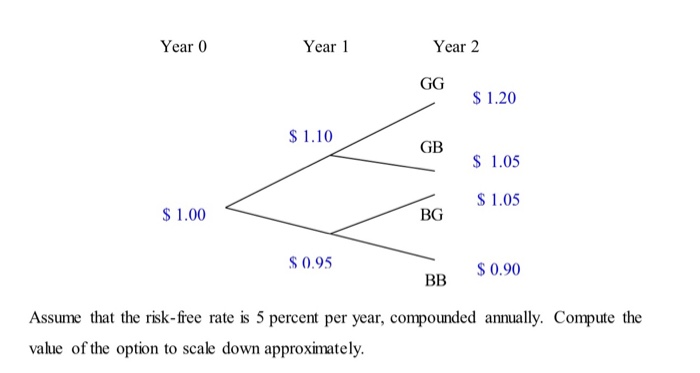 Solved 3. The XYZ firm can invest in a new DRAM chip factory | Chegg.com