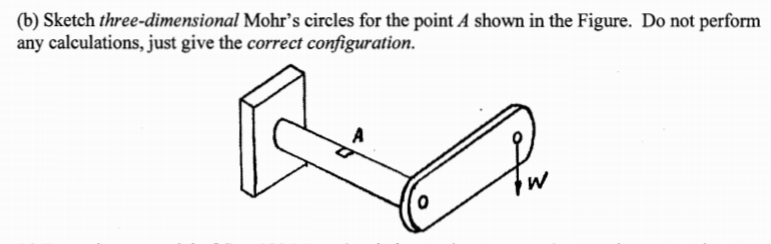 Solved Sketch three-dimensional Mohr's circles for the point | Chegg.com