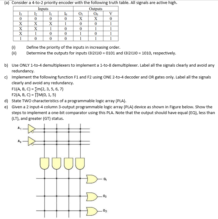 Solved (a) Consider a 4-to-2 priority encoder with the | Chegg.com