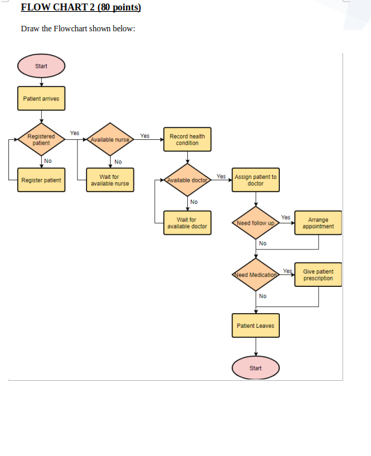 Data Process Decision Document Start/End Direct Data | Chegg.com