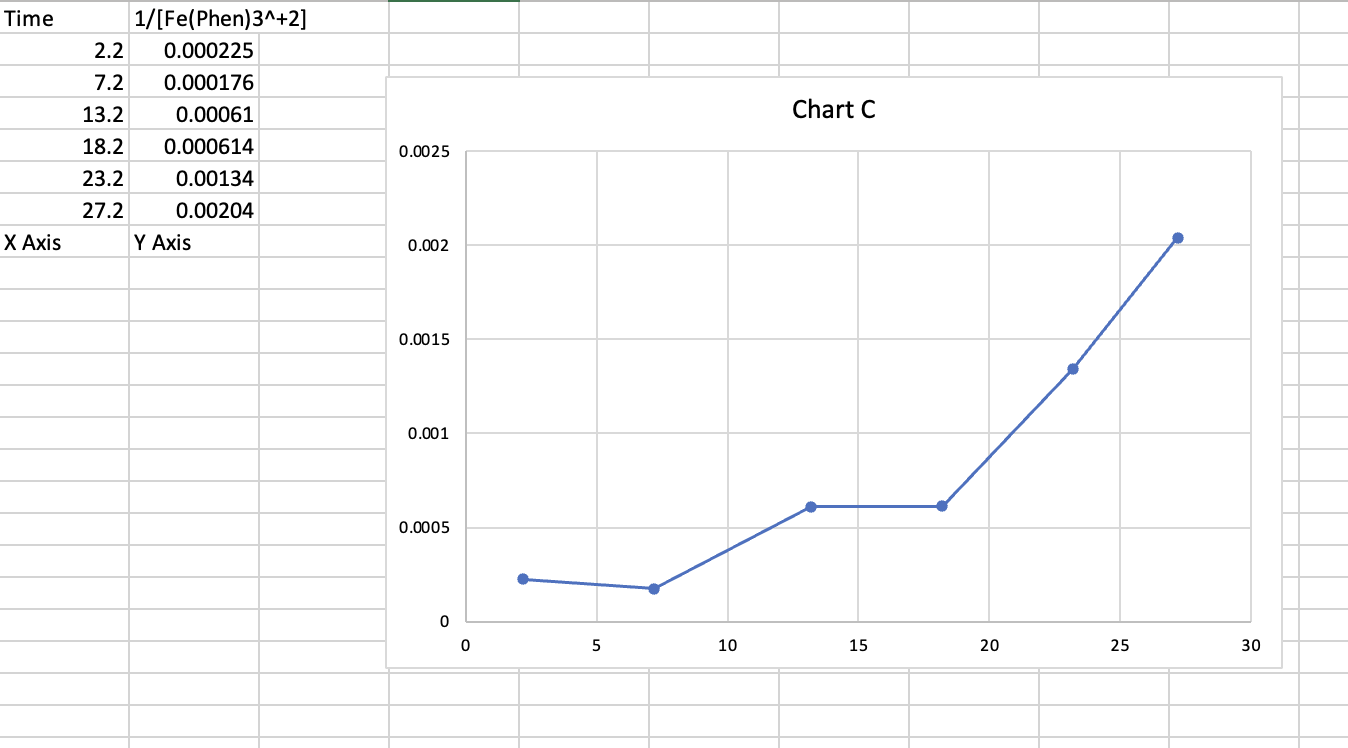 So i have done the graphs and the calculations. I | Chegg.com