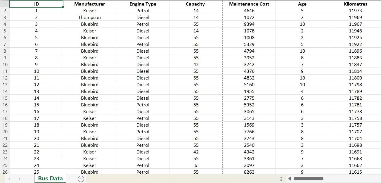 The dataset bus.xlsx contains data for an entire | Chegg.com