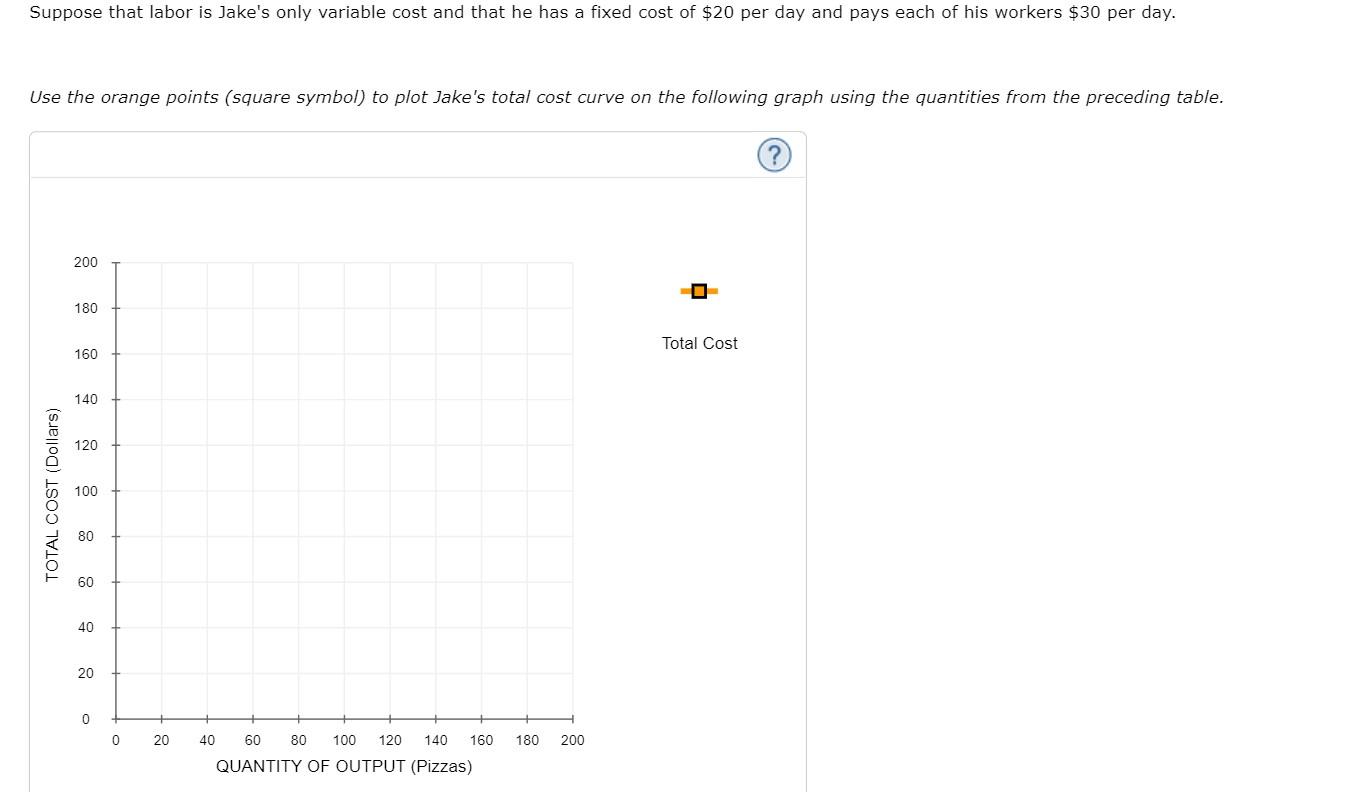Solved 5. Inputs and outputs Jake's Performance Pizza is a | Chegg.com