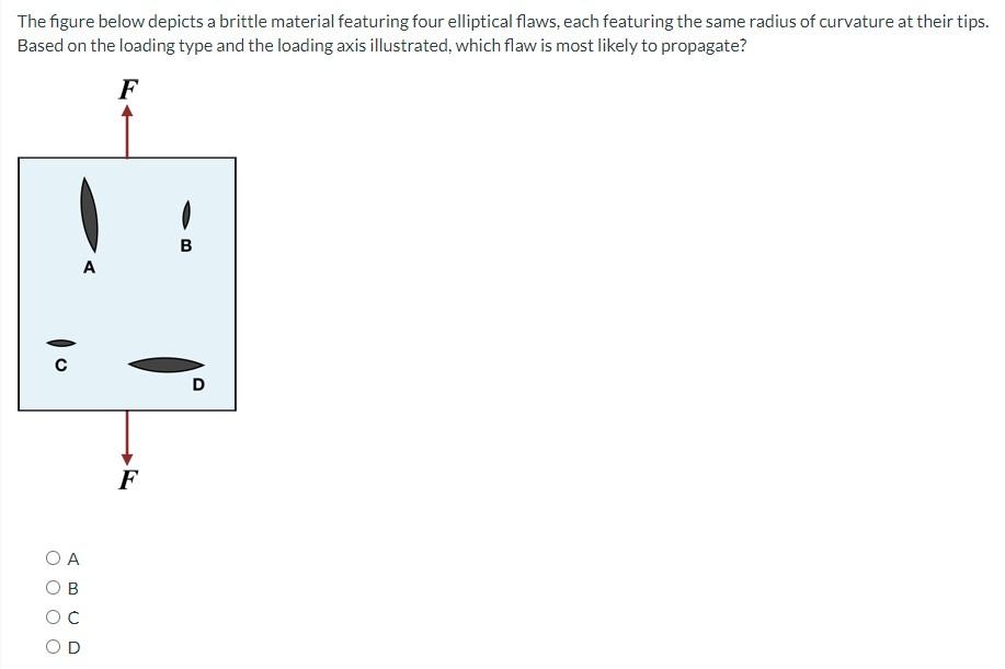 Solved The figure below depicts a brittle material featuring | Chegg.com