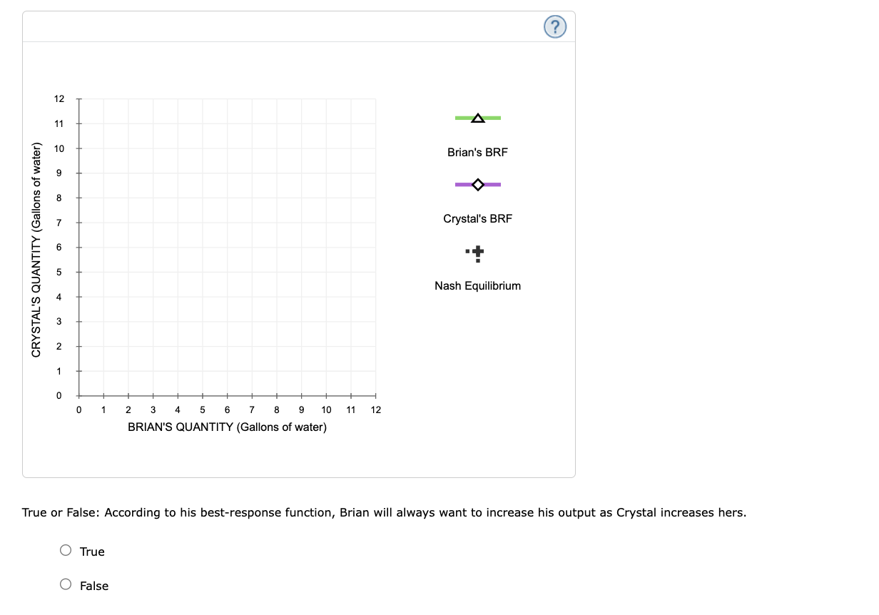 Solved 2. Cournot competition Consider a town in which only | Chegg.com