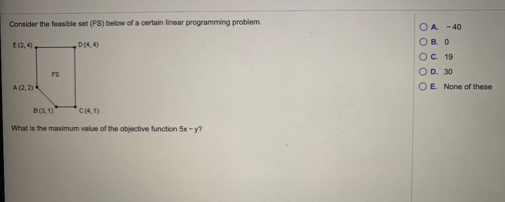 Solved Consider the feasible set (FS) below of a certain | Chegg.com