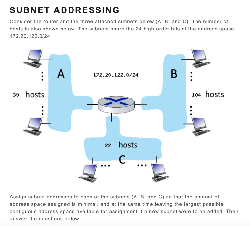 Solved SUBNEI ADDRESSING Consider the router and the three | Chegg.com