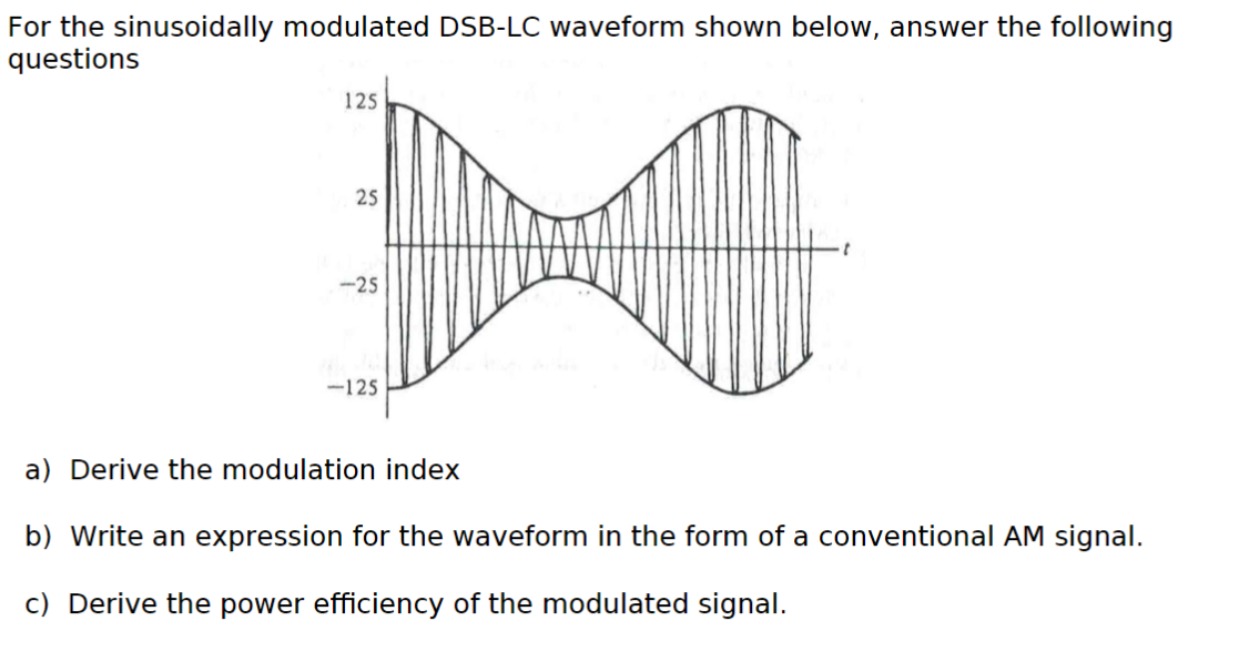 Solved For the sinusoidally modulated DSB-LC waveform shown | Chegg.com