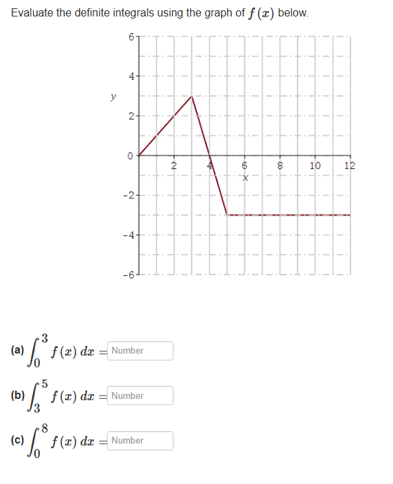 Solved Evaluate the definite integrals using the graph of | Chegg.com