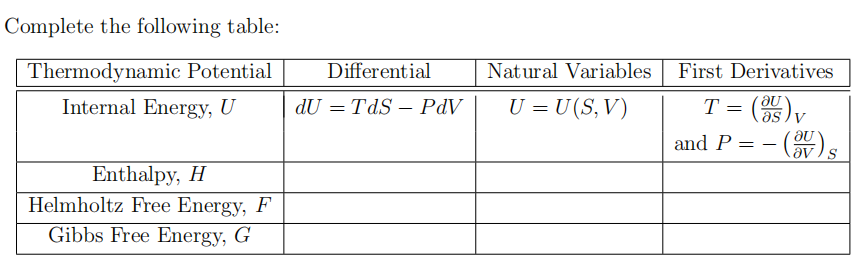 Solved Complete the following table: | Chegg.com