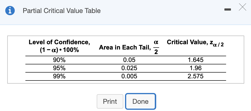 i Partial Critical Value Table Critical Value, Za/2 α | Chegg.com