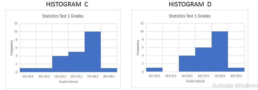 Solved HISTOGRAM A HISTOGRAM B Statistics Test 1 Grades | Chegg.com