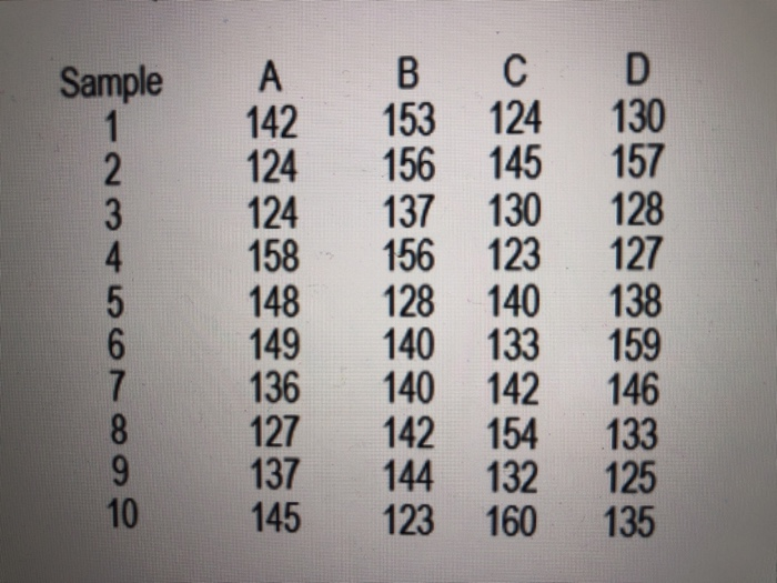 Solved Develop a Xbar and Rbar charts. Determine if they are | Chegg.com
