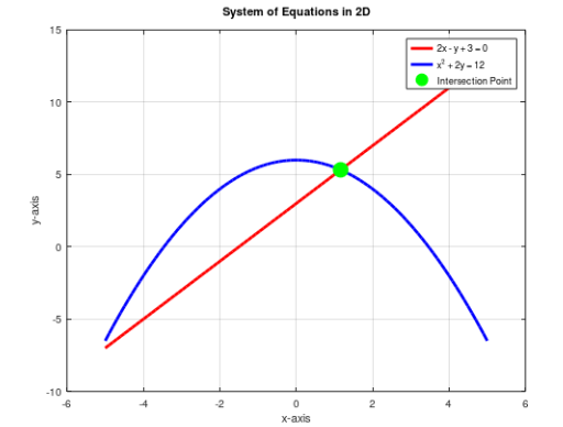 Solved Consider the system of | Chegg.com
