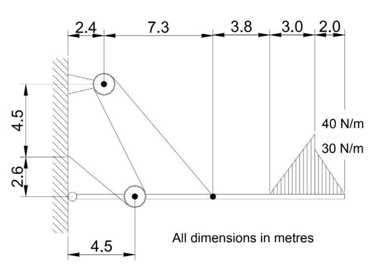 Solved A pinned beam is supported by a pulley system as | Chegg.com