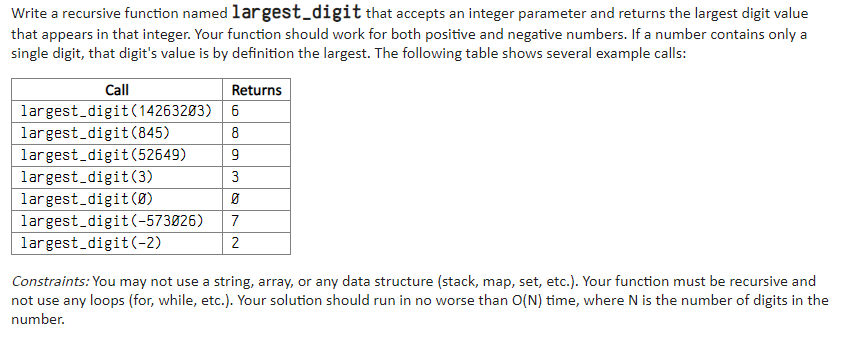 Solved Write a recursive function named largest_digit that | Chegg.com