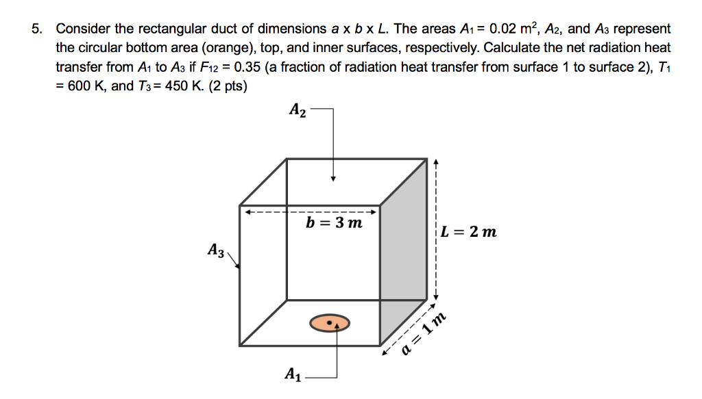 Solved Consider the rectangular duct of dimensions a x b x | Chegg.com