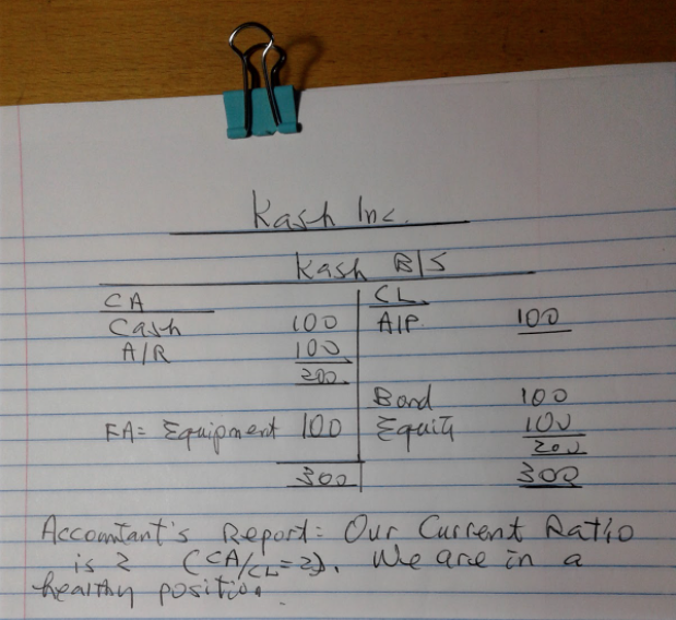 Solved You are the Finance Manager of Kash Inc. Your | Chegg.com