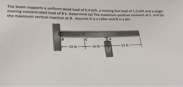 Solved The beam supports a uniform dead load of 0.4 k/ft, a | Chegg.com