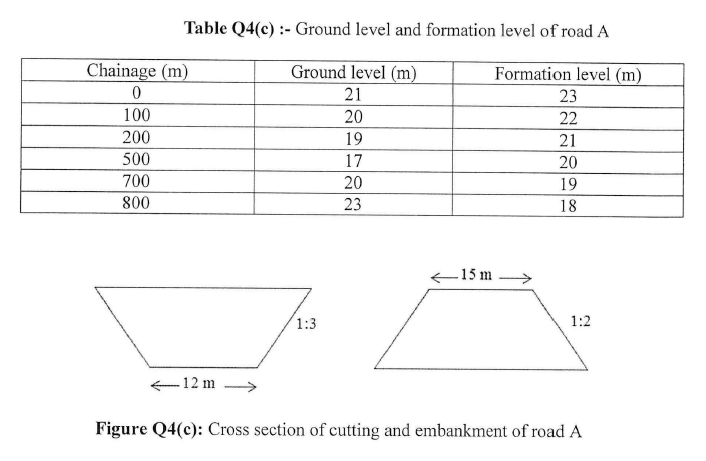 (c) Table Q4(c) shows ground levels and formation | Chegg.com