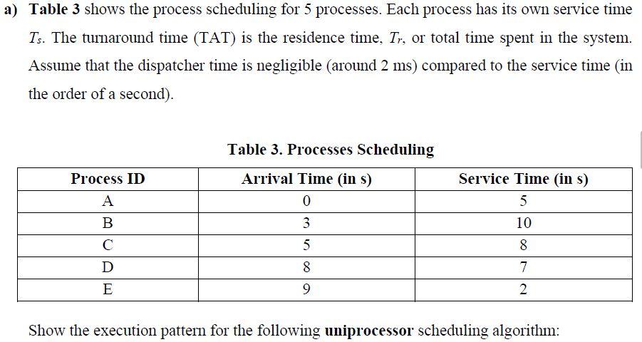 Solved a) Table 3 shows the process scheduling for 5 | Chegg.com