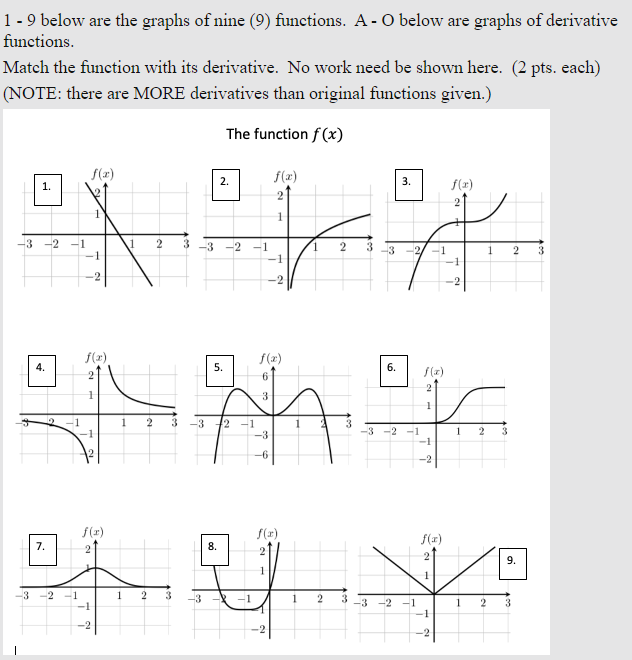 Solved 1 - 9 below are the graphs of nine (9) functions. A - | Chegg.com
