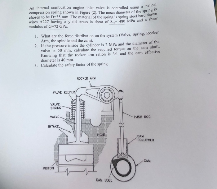 Solved helical An internal combustion engine inlet valve is | Chegg.com