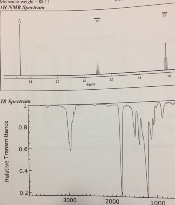 Solved Molecular weight-88.11 IH NMR Spectrumm 20 1.0 15 2.5 | Chegg.com