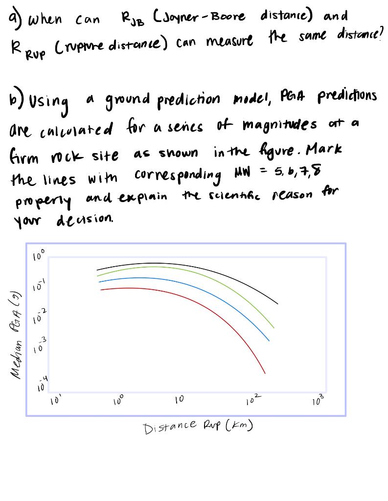 Solved a) when can RjB Ljoyner - Boore distance) and Crupone | Chegg.com
