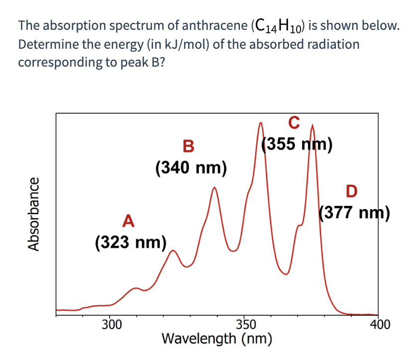Solved The absorption spectrum of anthracene (C14H10) is | Chegg.com